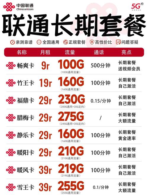 联通国际套餐截图