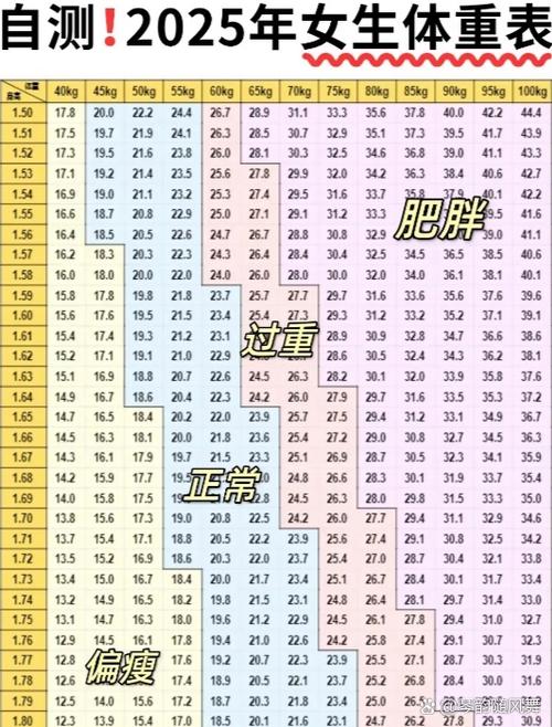 女生标准体重计算图标