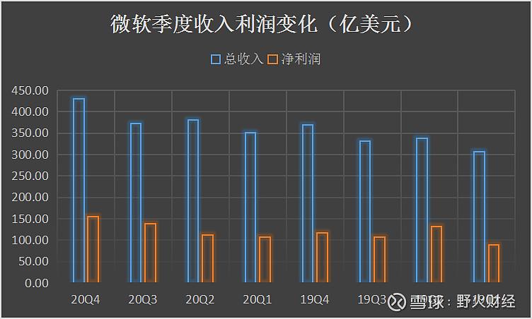 微软在中国赚了多少钱图标