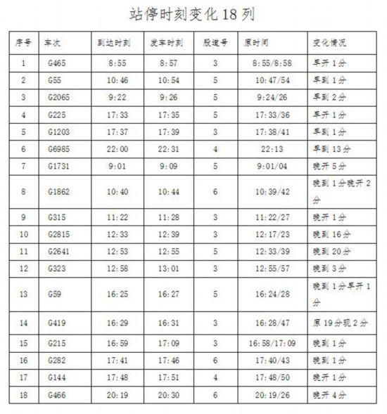 g465高铁时刻表图标
