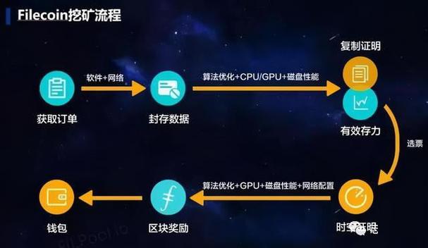 ec币挖矿靠谱吗图标