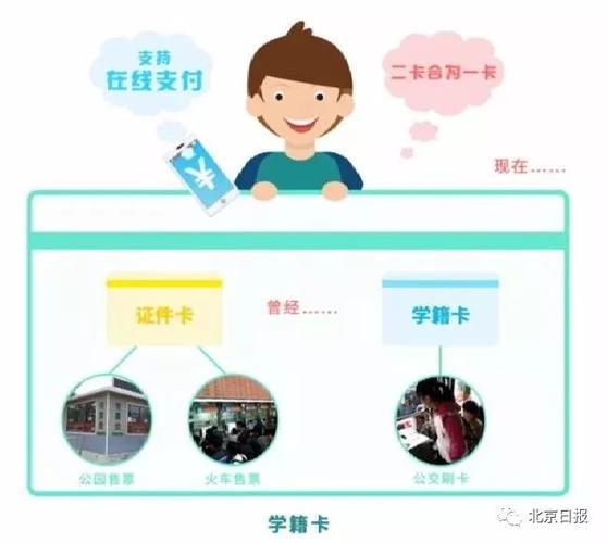 学生证绑定图标