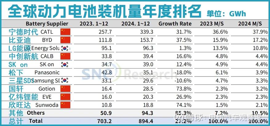 手机品牌电池排行榜前十名图标