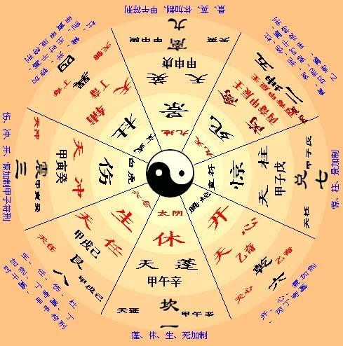 下载奇门遁甲排盘图标