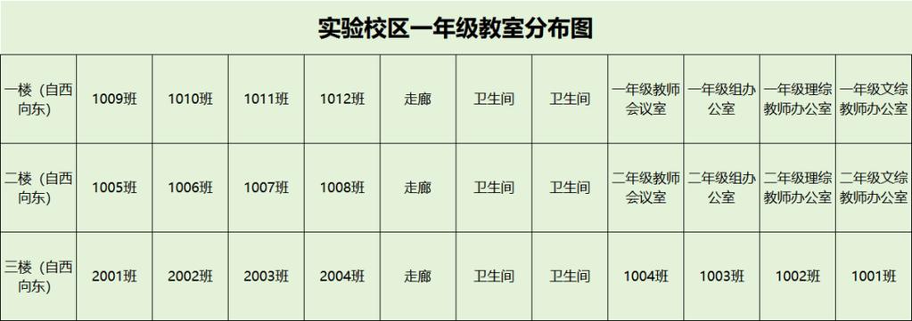 教室类型分为哪些图标