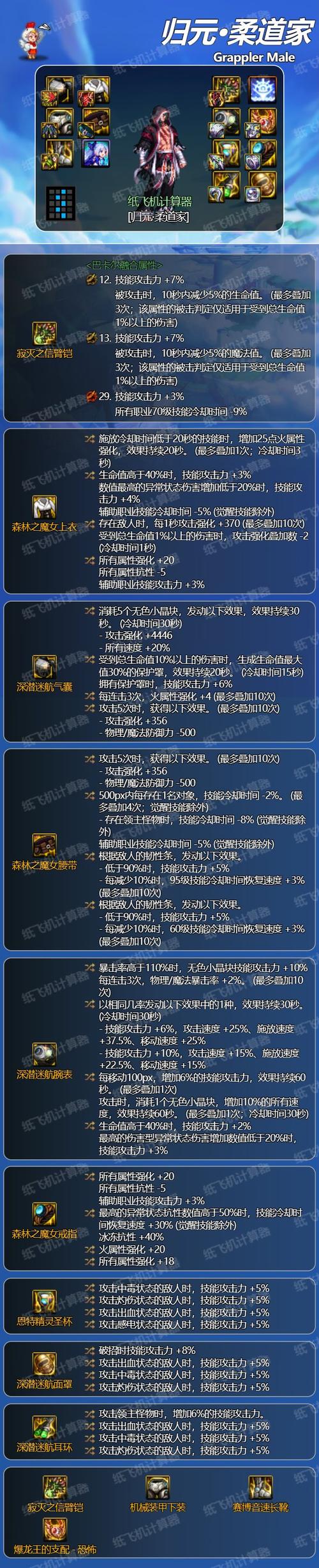 dnf柔道100级装备搭配图标