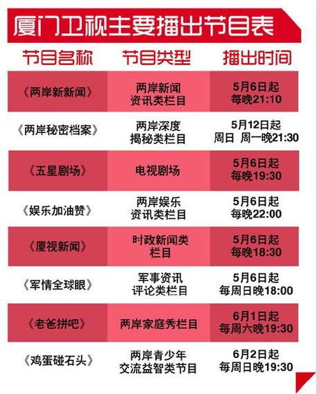 厦门卫视节目表今天图标