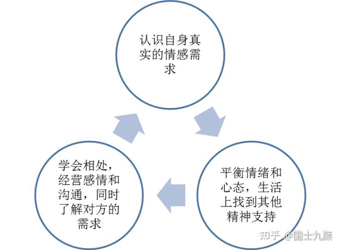 焦虑型依恋人格怎么治愈图标