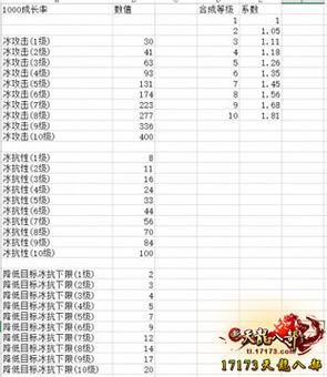 天龙八部武魂成长率表图标