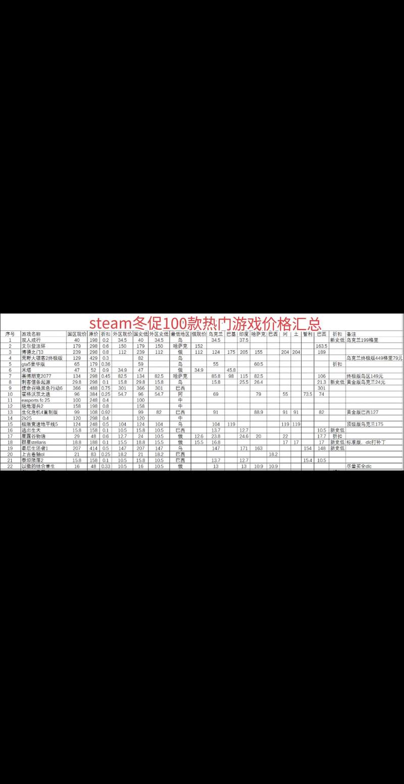 Steam游戏折扣规律图标