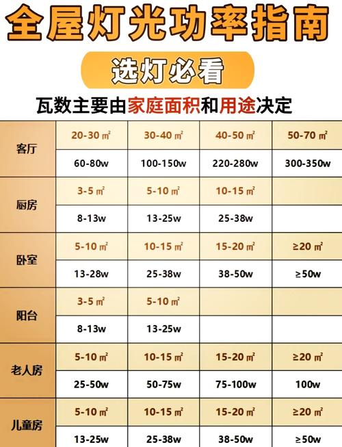 灯条一般多少瓦图标