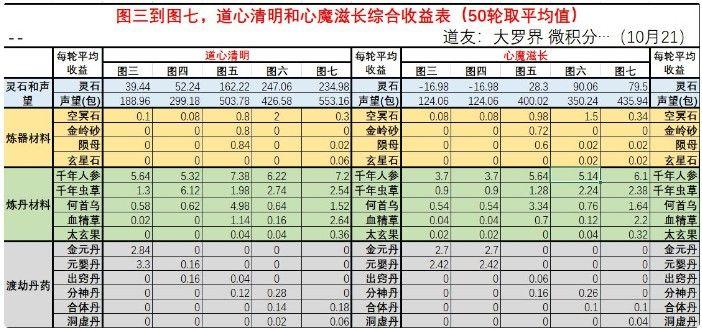 想不想修真挂机收益图图标