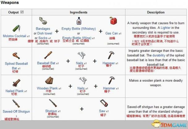僵尸毁灭工程全物品图标