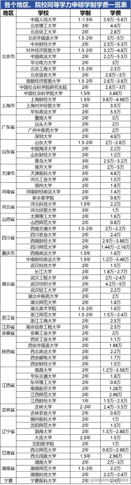 专硕学费价格表2025年截图