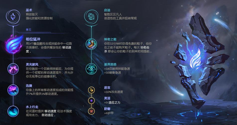 兽灵行者技能介绍图标