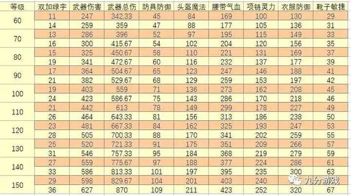 69级人物符石的加成数据