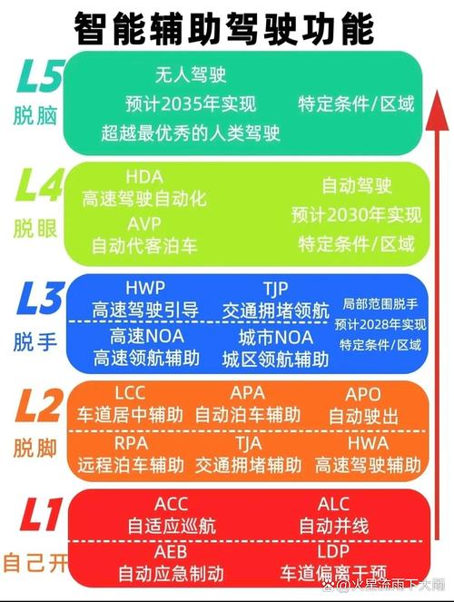 加拿大左舵还是右舵图标