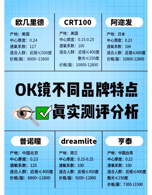 octane正版多少钱