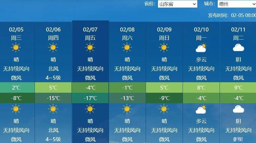 天气预报长期预测截图