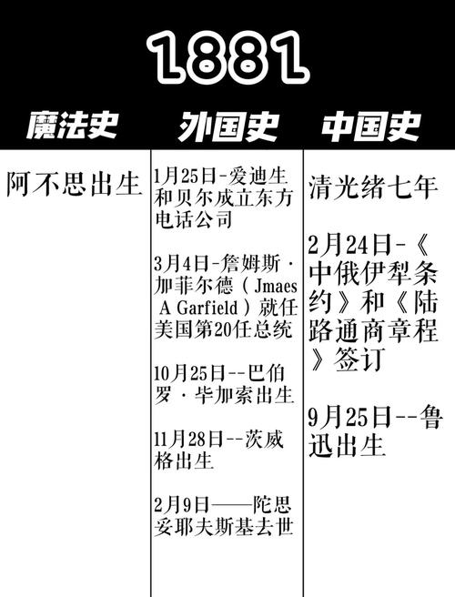 神奇动物在哪里的时间线图标