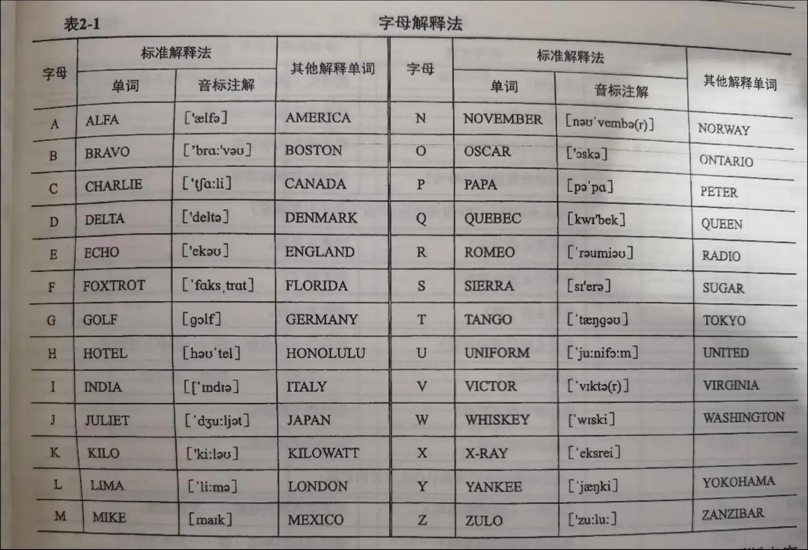 CDMA的中文意思缩略图