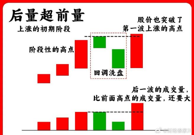 同花顺交易明细红绿代表什么图标