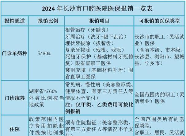 种植牙利润有多大图标