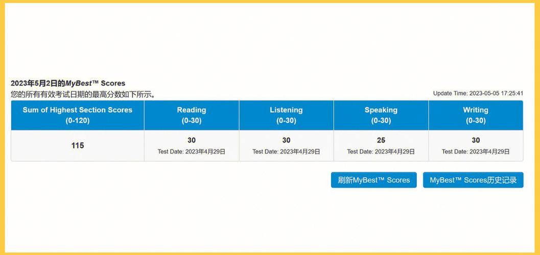 托福考满分APP听力题目图标