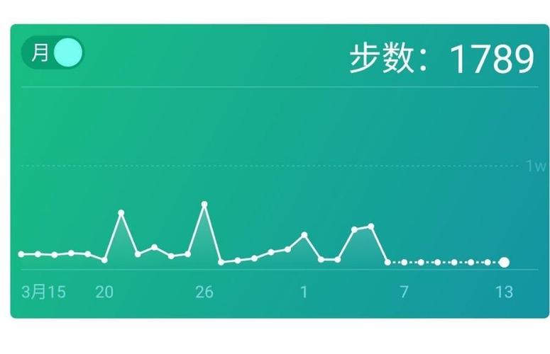 红米手机计步功能不能用了