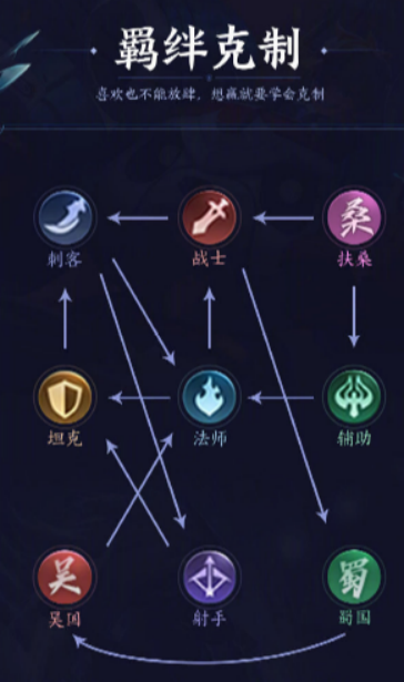 羁绊关系是什么意思图标