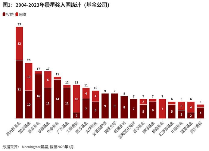 晨星网基金网官网图标