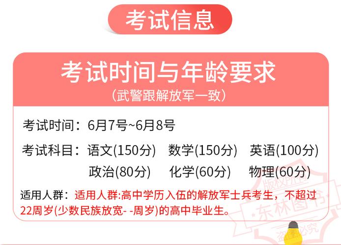 2020年军考真题试卷图标
