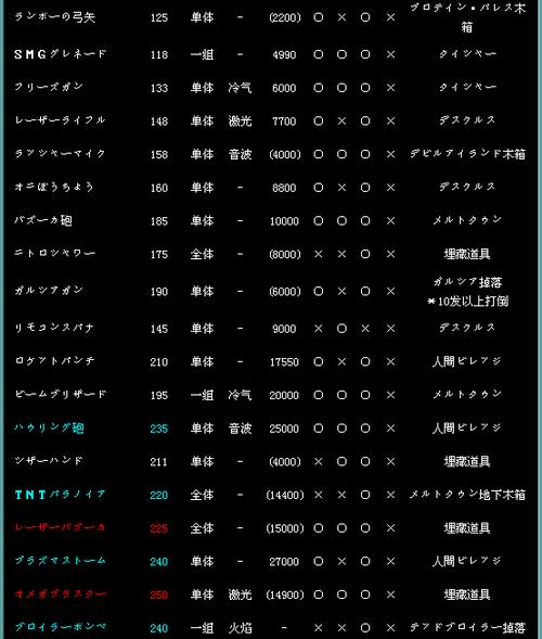 重装机兵2重制版最好的装备截图