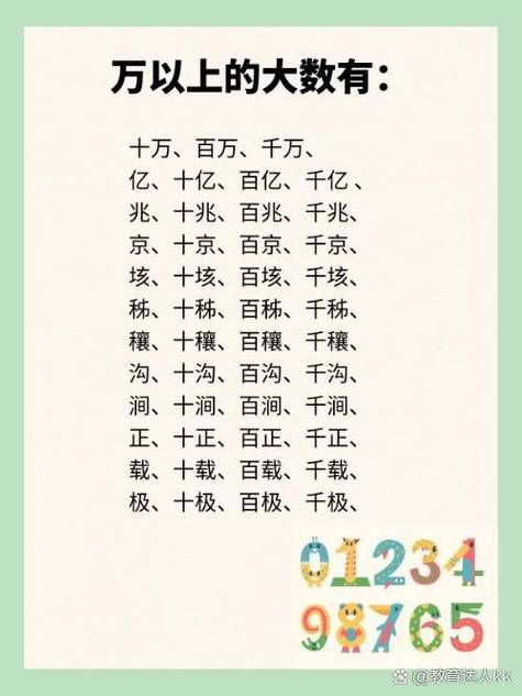 那由他是多少个亿截图