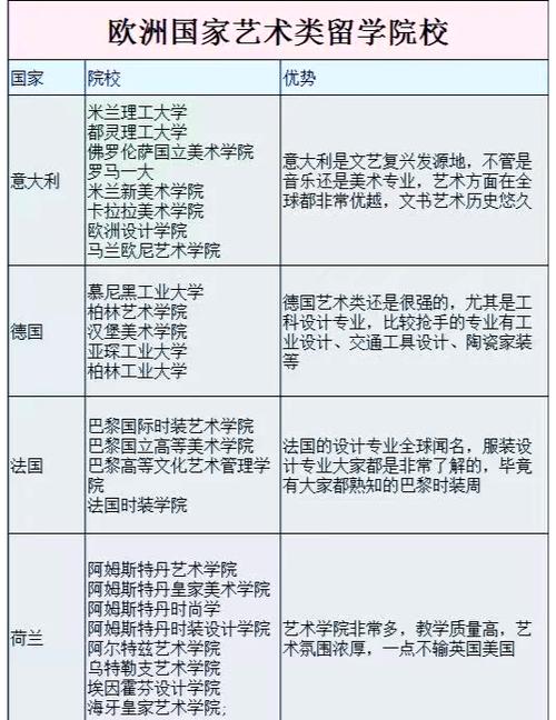 欧洲留学国家推荐