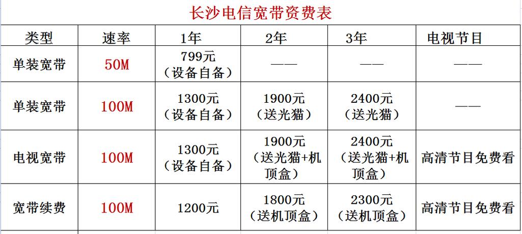 中国电信包月宽带怎么收费