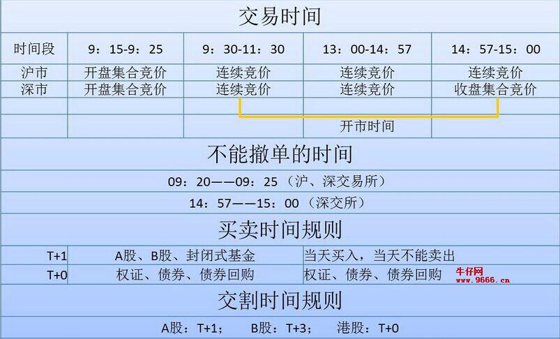 股票交易买入卖出时间图标