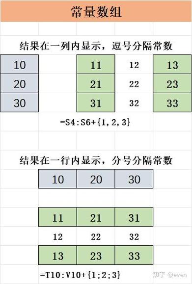 Excel使用技巧截图