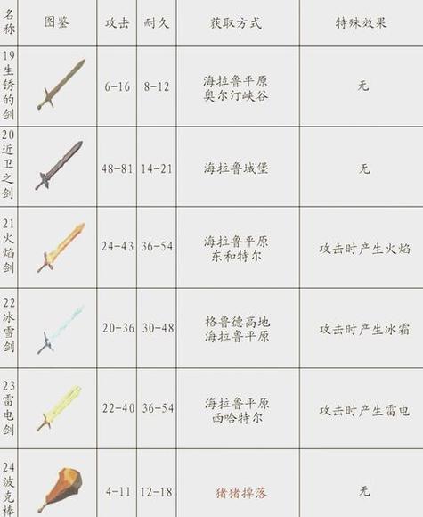 塞尔达武器扩容在哪图标