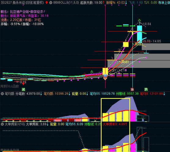 通达信涨速函数的用法截图