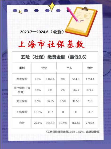 上海五险一金图标