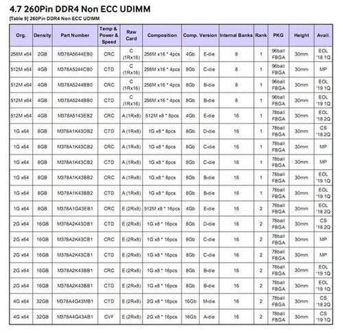 三星内存条型号对照表中文图标