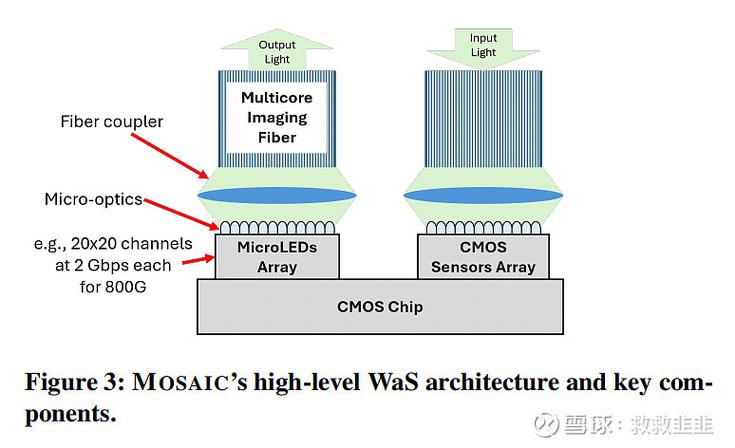 mosaic技术图标
