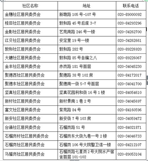 邮编库社区居委会查询截图