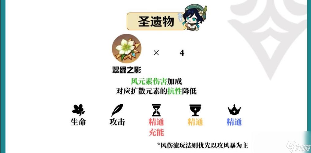 温迪圣遗物推荐图标