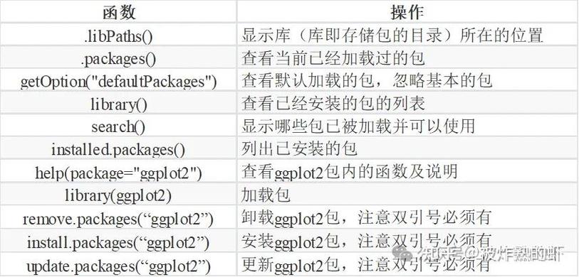 r语言安装包命令截图