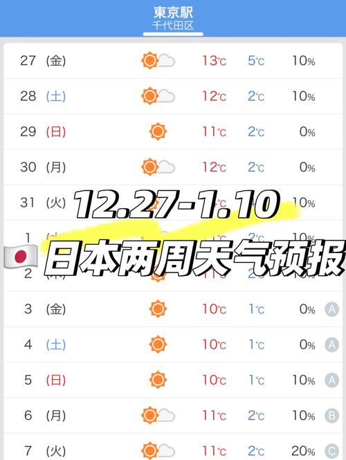 日本大阪天气预报图标