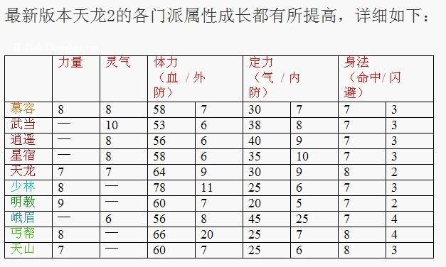 天龙八部慕容转什么门派图标