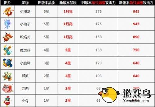 全民飞机大战等级经验图标