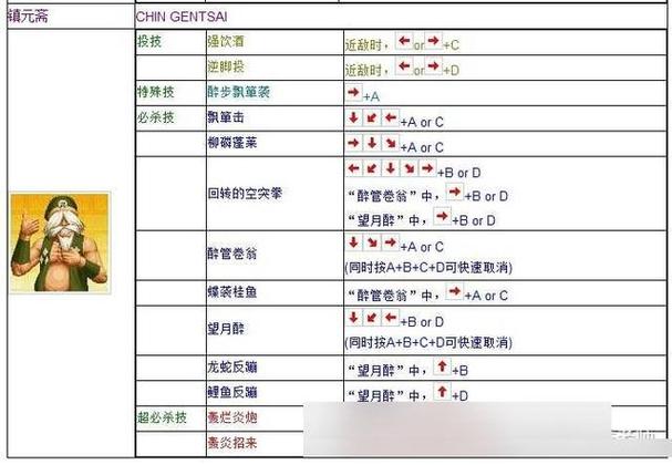 6个按键的摇杆游戏机拳皇放大招截图